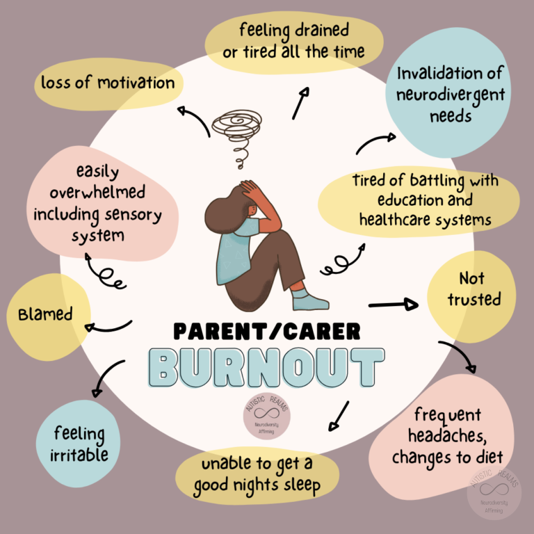 Autistic Burnout - Supporting Young People At Home & School | Autistic ...