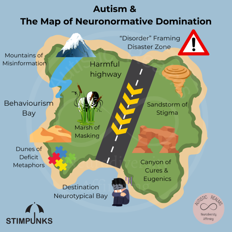 Autism & The Map of Neuronormative Domination: Stuck States vs Flow ...