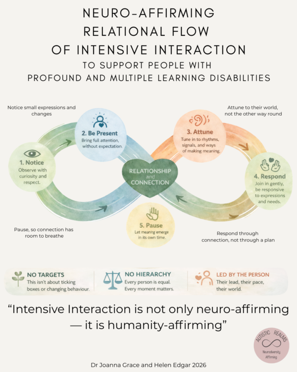 Intensive Interaction as Neuro-Affirming Relational Practice | Autistic ...